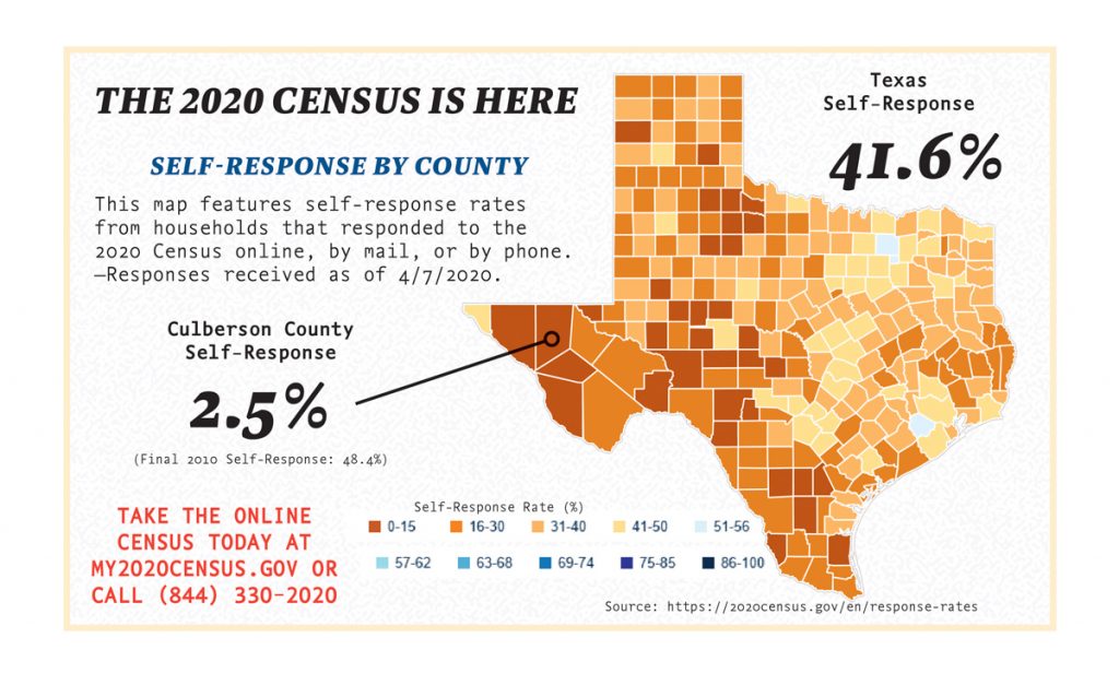 Delivery of 2020 Census paper questionnaires begin | The Van Horn Advocate